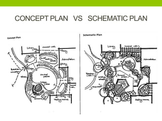 Conceptual drawings in architecture and landscape | PPT
