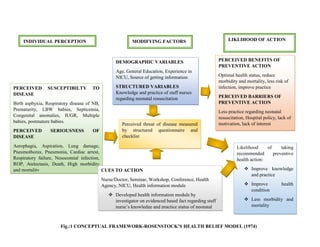 Conceptual frame work of health belief model | PDF