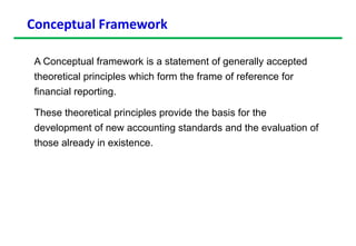 Conceptual framework - University of Dhaka | PPTX