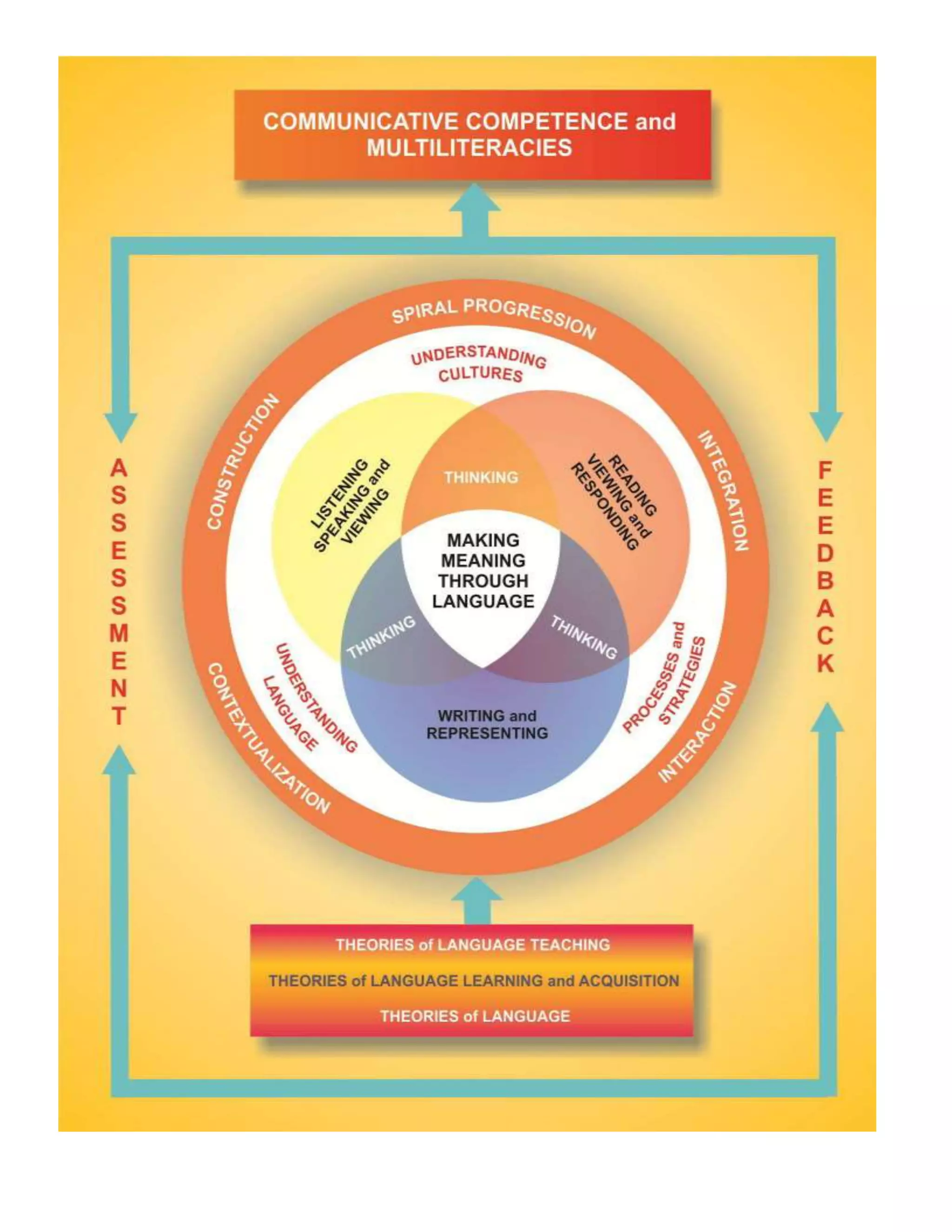 Conceptual framework | DOCX | Science