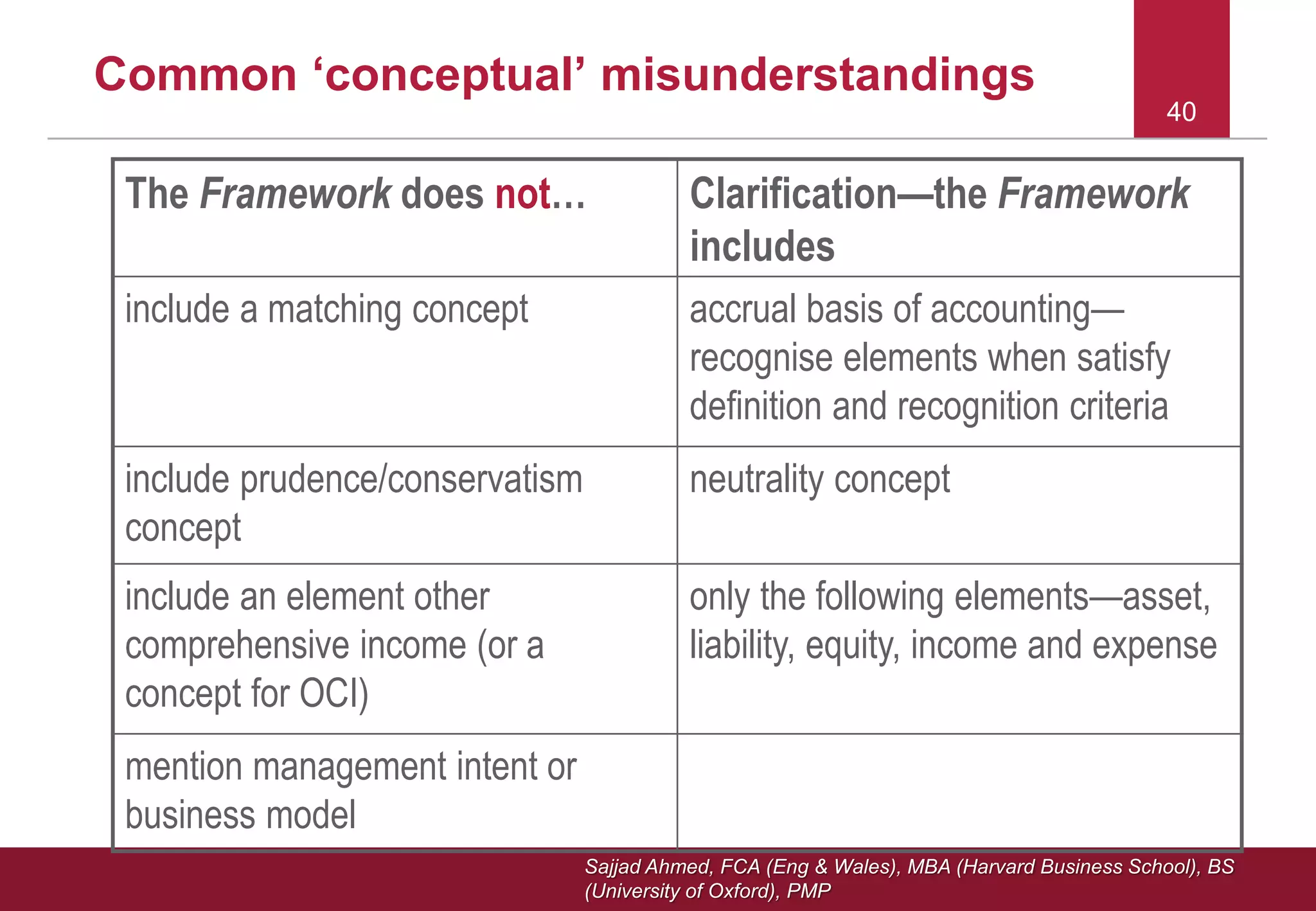 IFRS - Conceptual framework | PPTX
