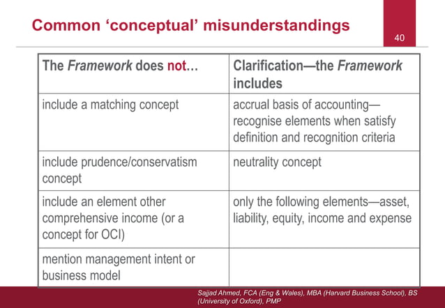 Ifrs Conceptual Framework Pptx