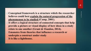 Conceptual Framework in Qualitative Research | PPTX