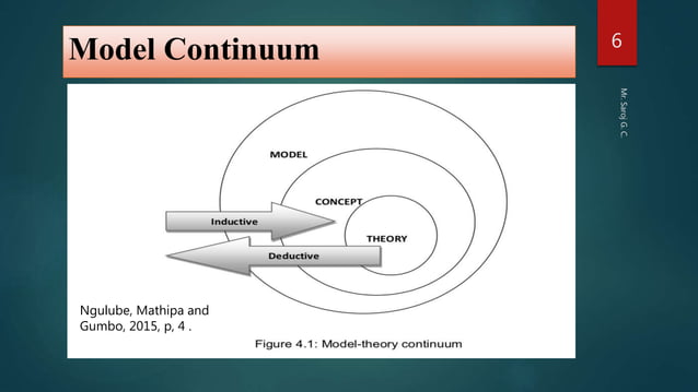Conceptual Framework in Qualitative Research | PPTX | Science