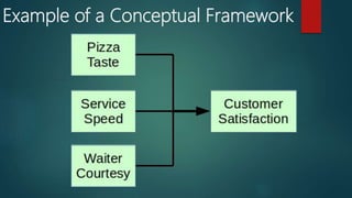 Conceptual framework | PPTX