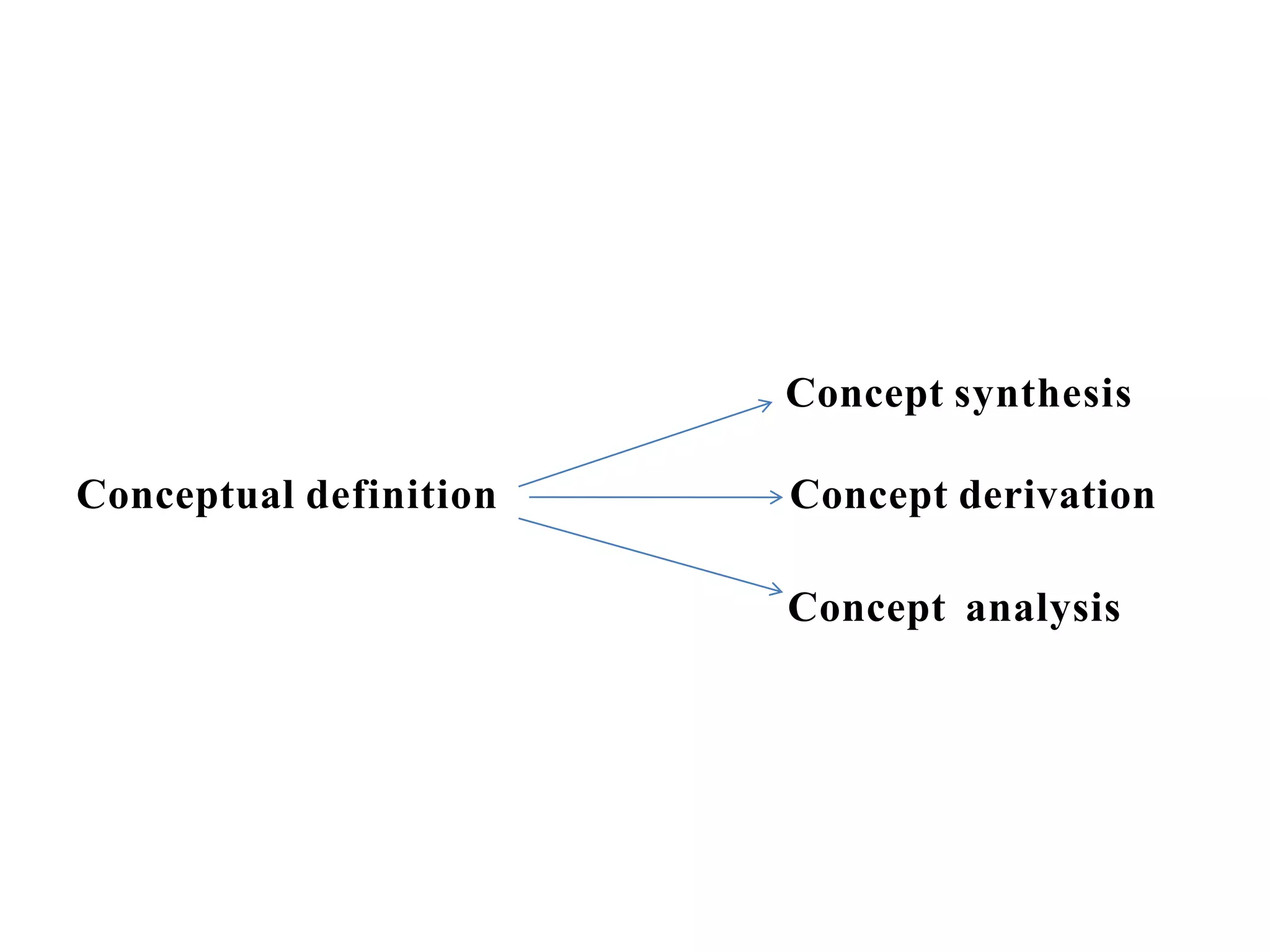 Conceptual framework | PPTX
