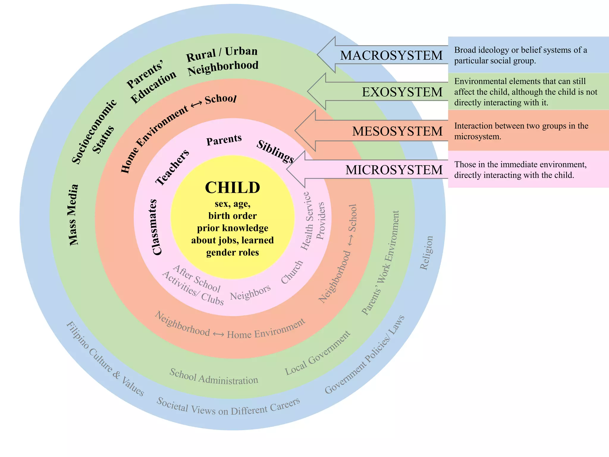 Gene Thesis Conceptual Framework WIP | PPT Gene Thesis Conceptual Framework WIP | PPT