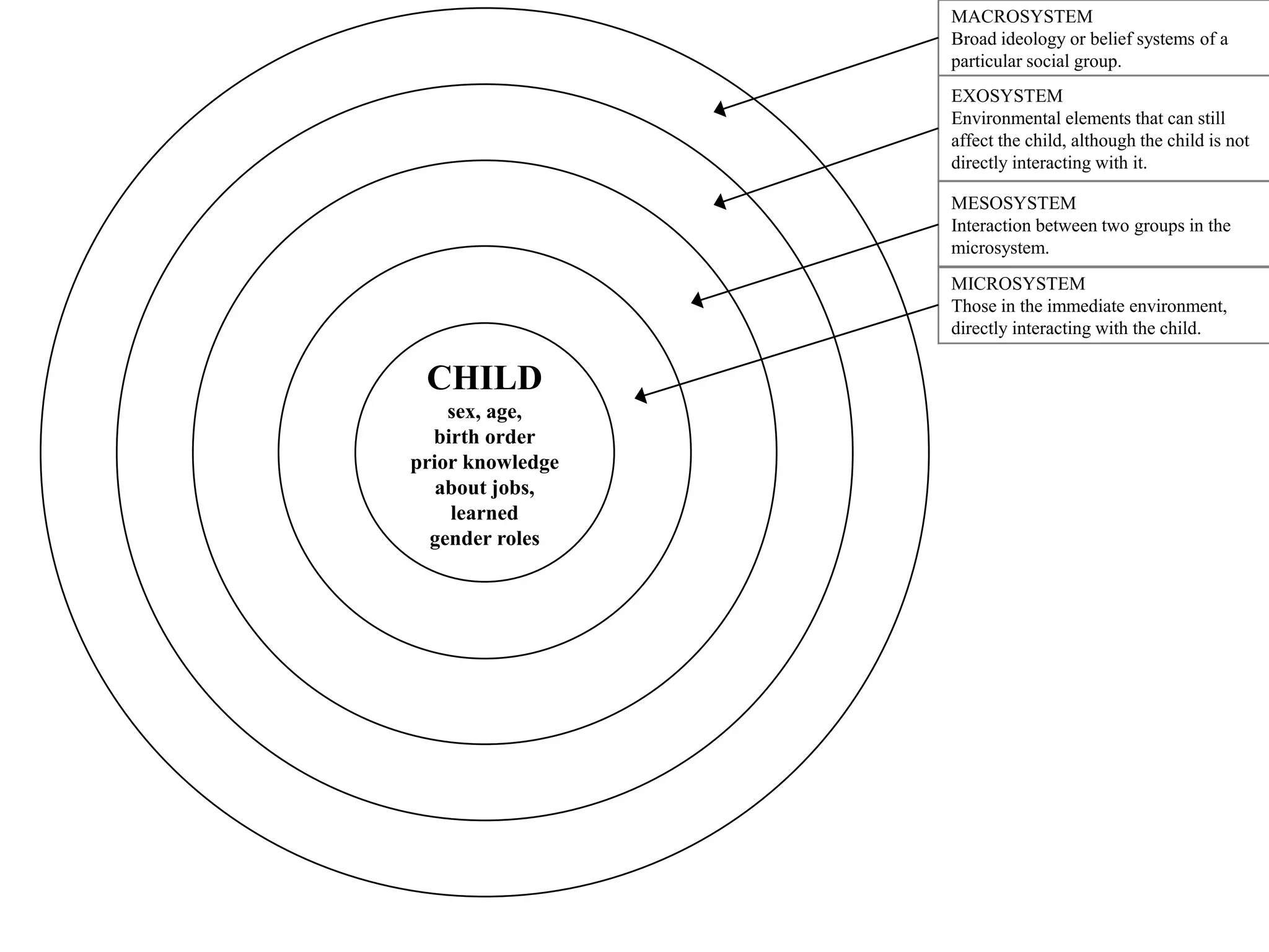 Gene Thesis Conceptual Framework WIP | PPT Gene Thesis Conceptual Framework WIP | PPT