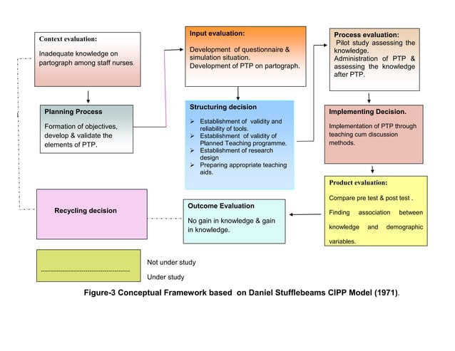 Conceptual framework.docx | Education