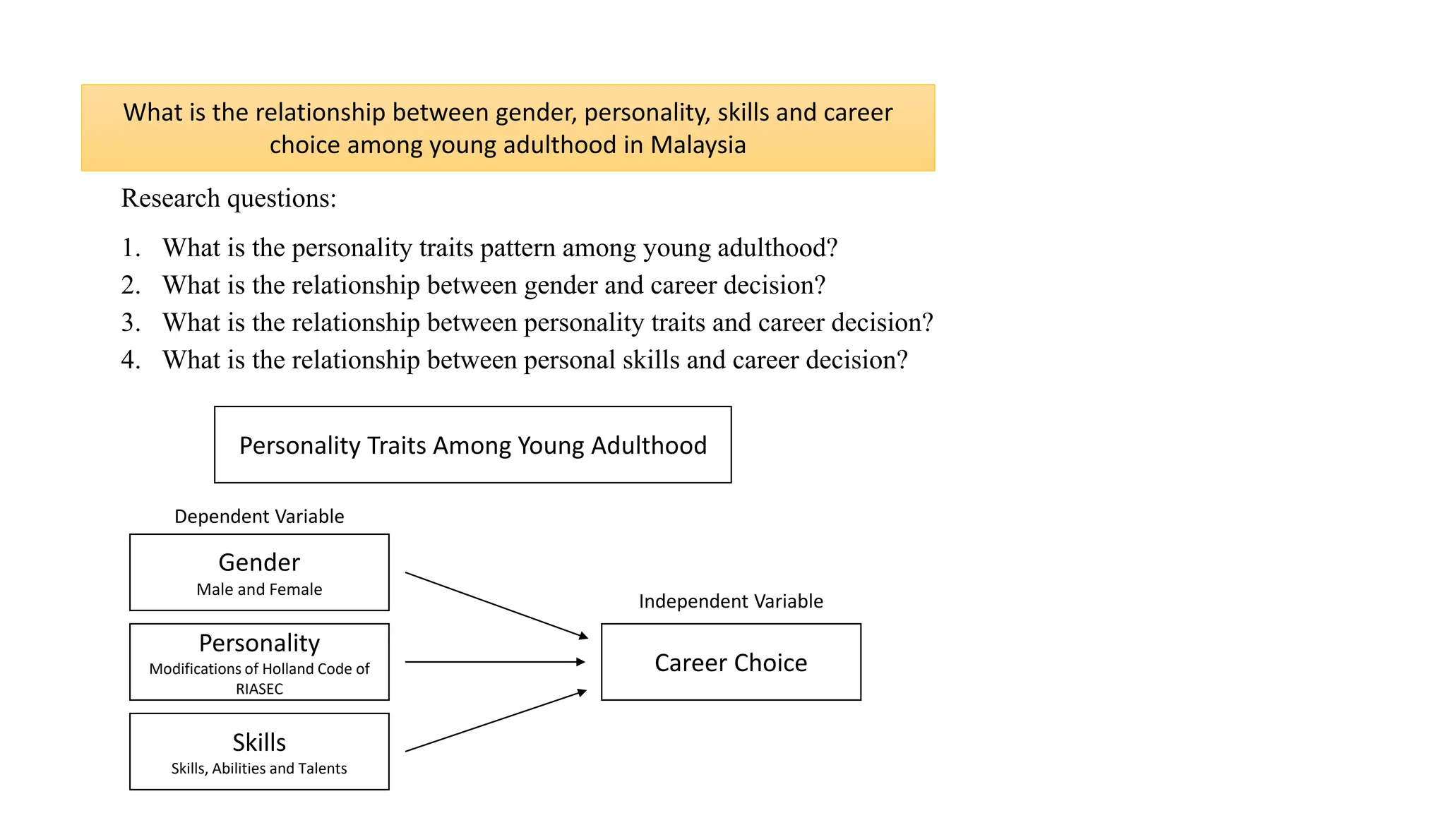 Conceptual Framework Relationship Between Gender Personality Skills And Career Choice Pptx