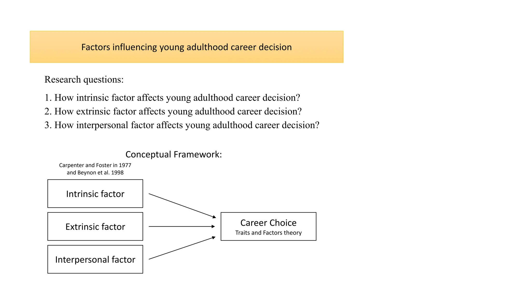 Conceptual Framework Relationship Between Gender Personality Skills