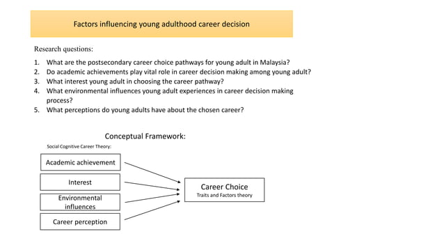 Conceptual Framework Relationship Between Gender Personality Skills