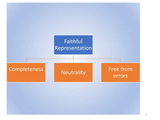Conceptual Frameworkfpr a business and its accountability..ppt
