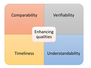 Conceptual Frameworkfpr a business and its accountability..ppt