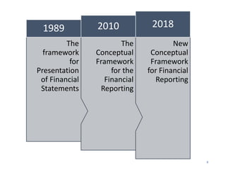 Conceptual Frameworkfpr a business and its accountability..ppt