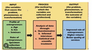 Practical Research conceptual framework.pptx