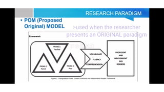 Practical Research conceptual framework.pptx