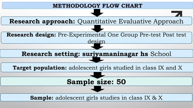 conceptual framework.pptx for MSc students | PPT