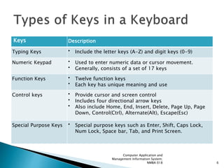 Conceptual framework input devices | PPTX | Operating Systems ...