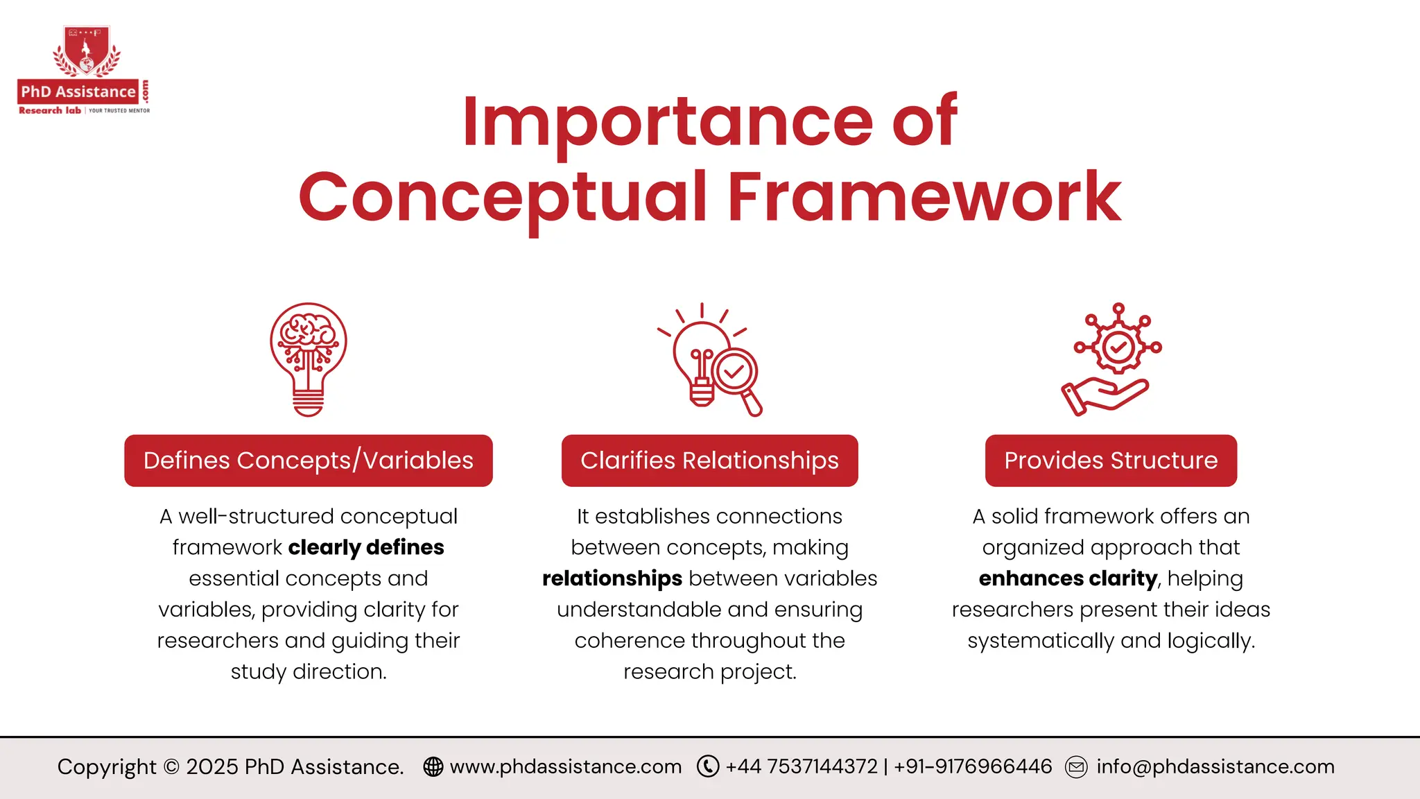 Building Strong Research Foundations with Conceptual Frameworks | PDF