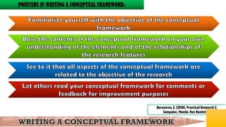 Conceptual framework for research (2).pptx