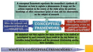 Conceptual framework for research (2).pptx