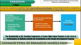 Conceptual framework for research (2).pptx