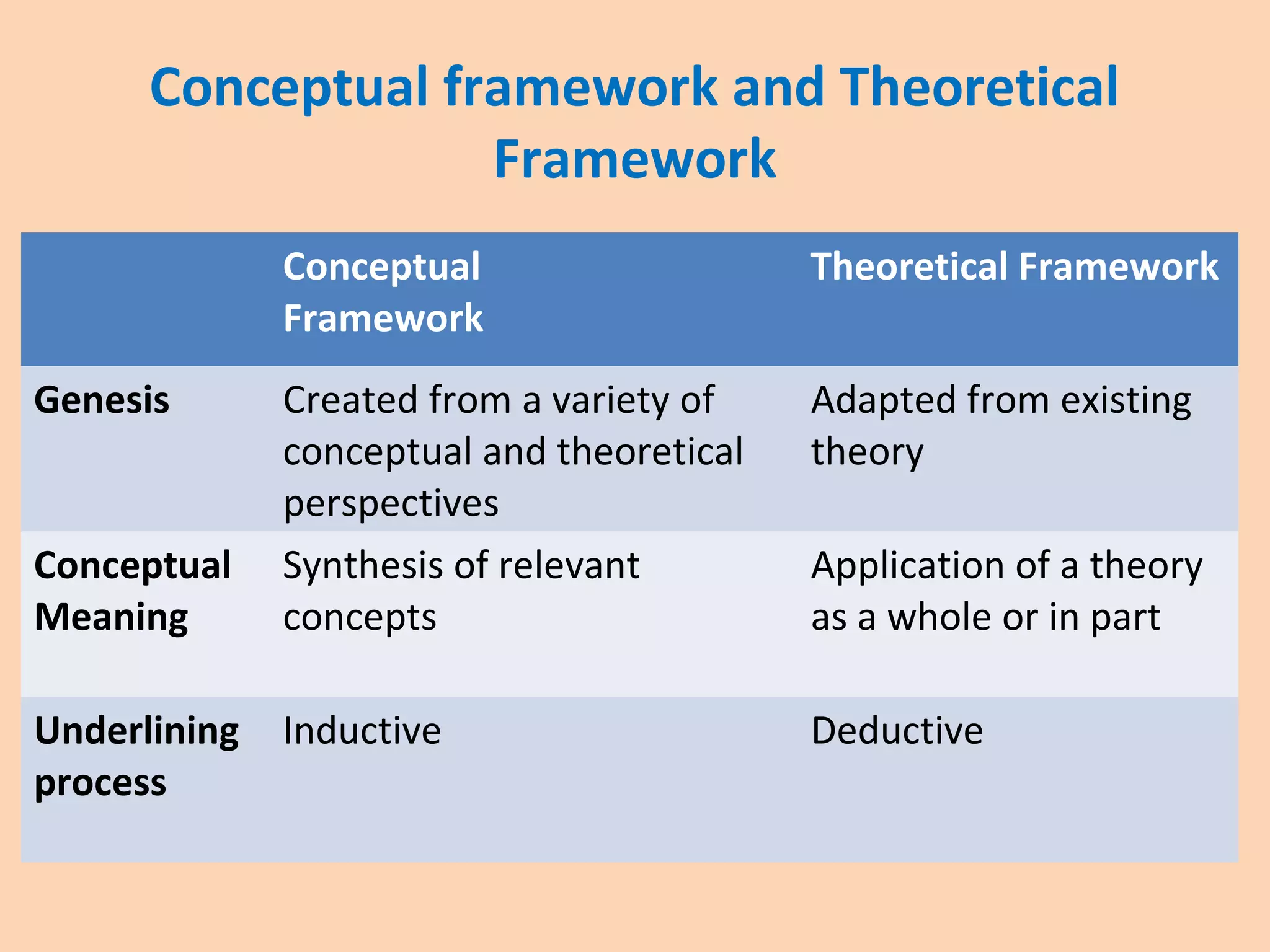 Conceptual framework | PPT