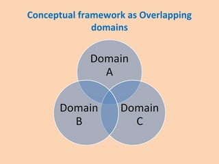 Conceptual framework | PPT