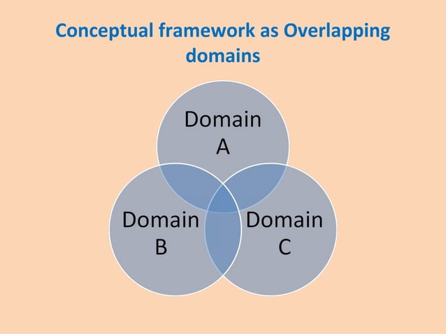 Conceptual framework | PPT