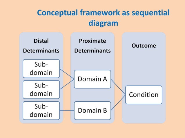 Conceptual framework | PPT