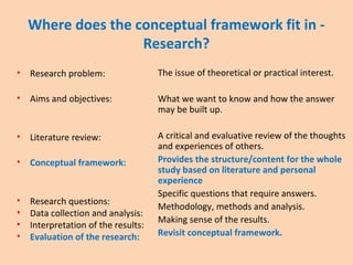 Conceptual framework | PPT