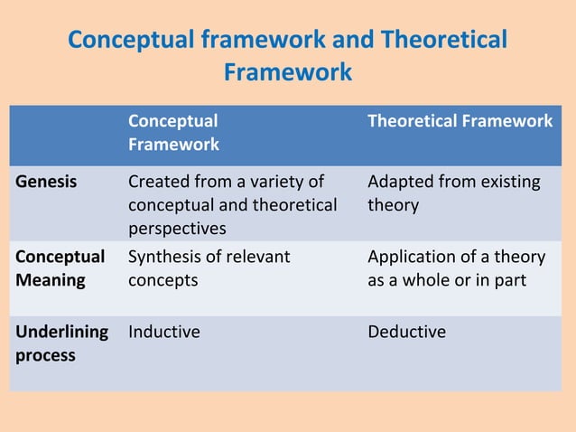 Conceptual framework