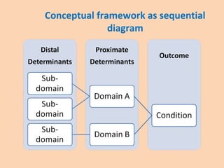 Conceptual framework | PPT