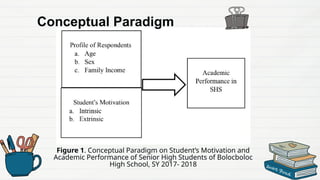Quantitative Research Conceptual Framework and Conceptual Paradigm | PPTX