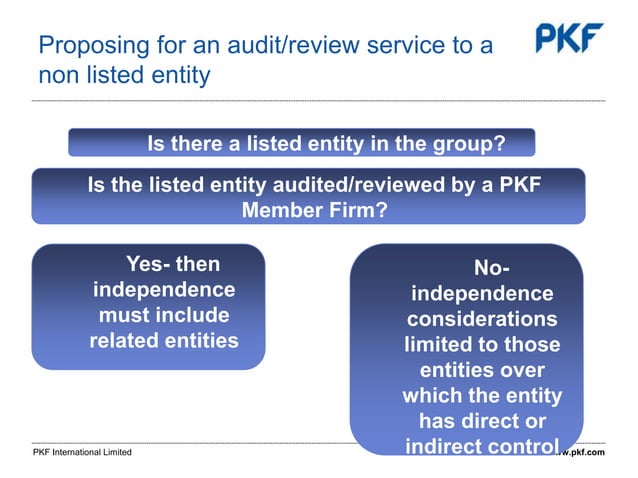 Conceptual framework animated slide2 | PPTX