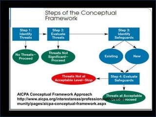 FDM 204 and ME 204 Conceptual Framework | PDF