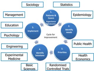 From Theory to Improvement: A conceptual framework for delivering ...