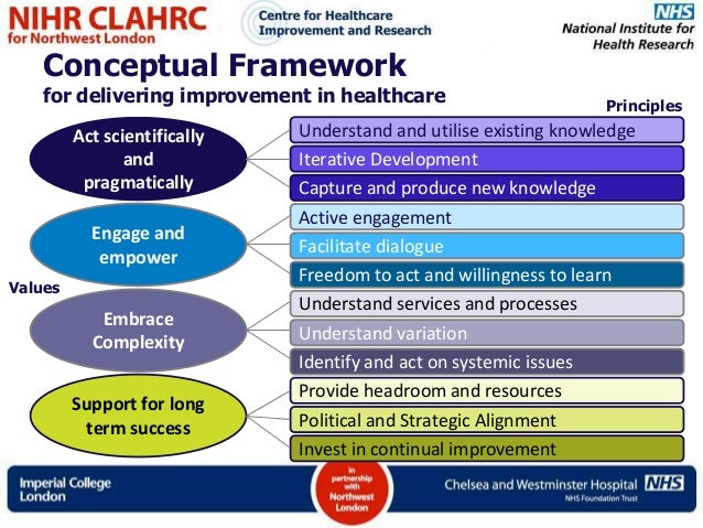 From Theory to Improvement: A conceptual framework for delivering imp…