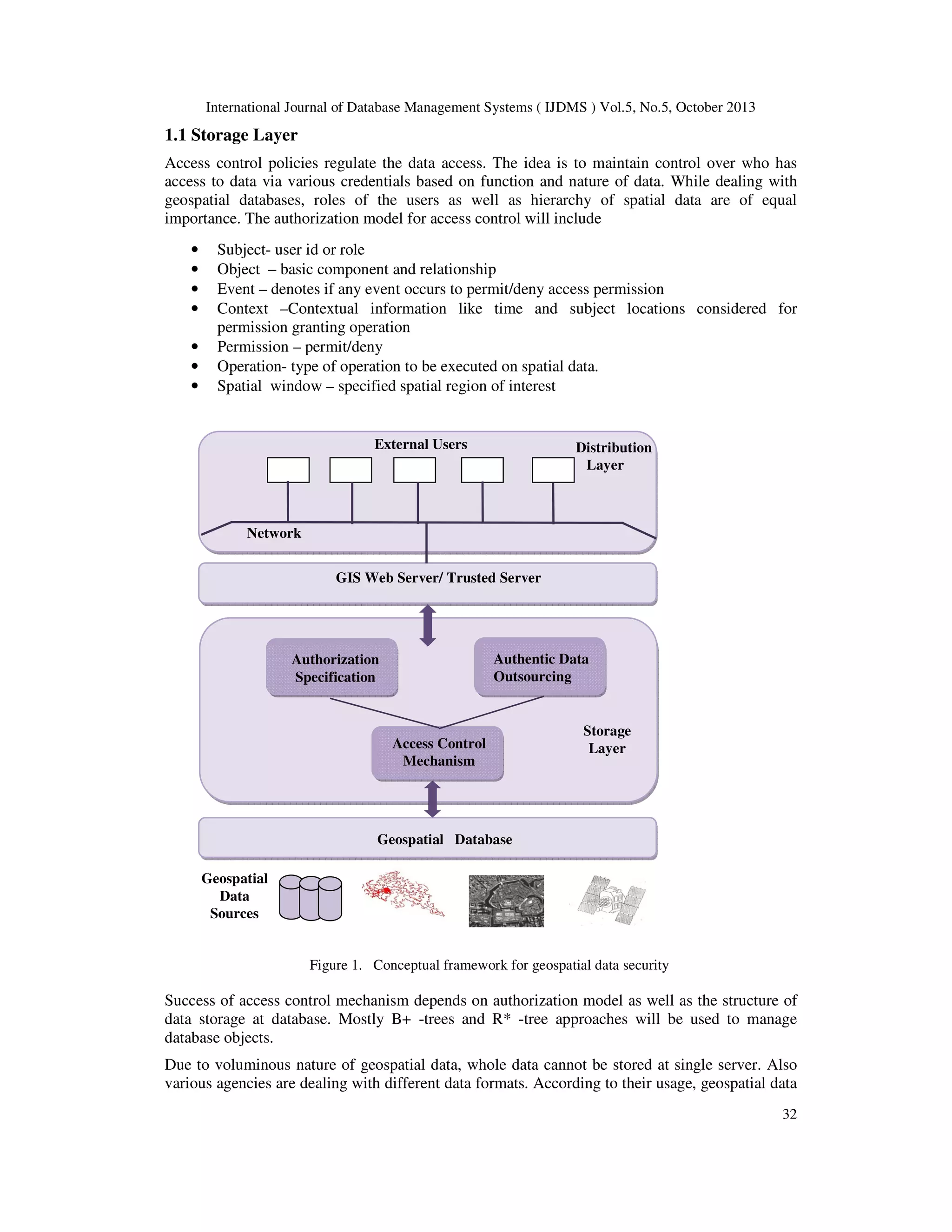 Conceptual Framework For Geospatial Data Security Pdf