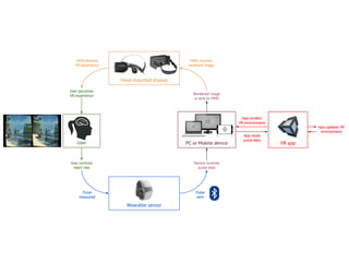 Conceptual framework for therapeutic training Fominykh EdMedia 2017 ...