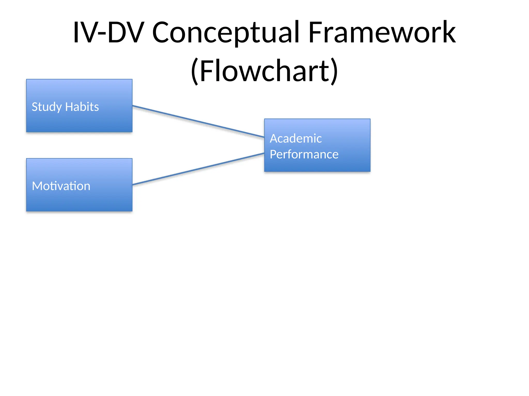 Conceptual_Framework_Models_IVDV_IPO.pptx