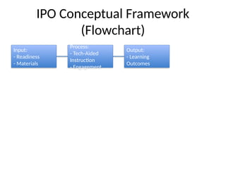 Conceptual_Framework_Models_IVDV_IPO.pptx
