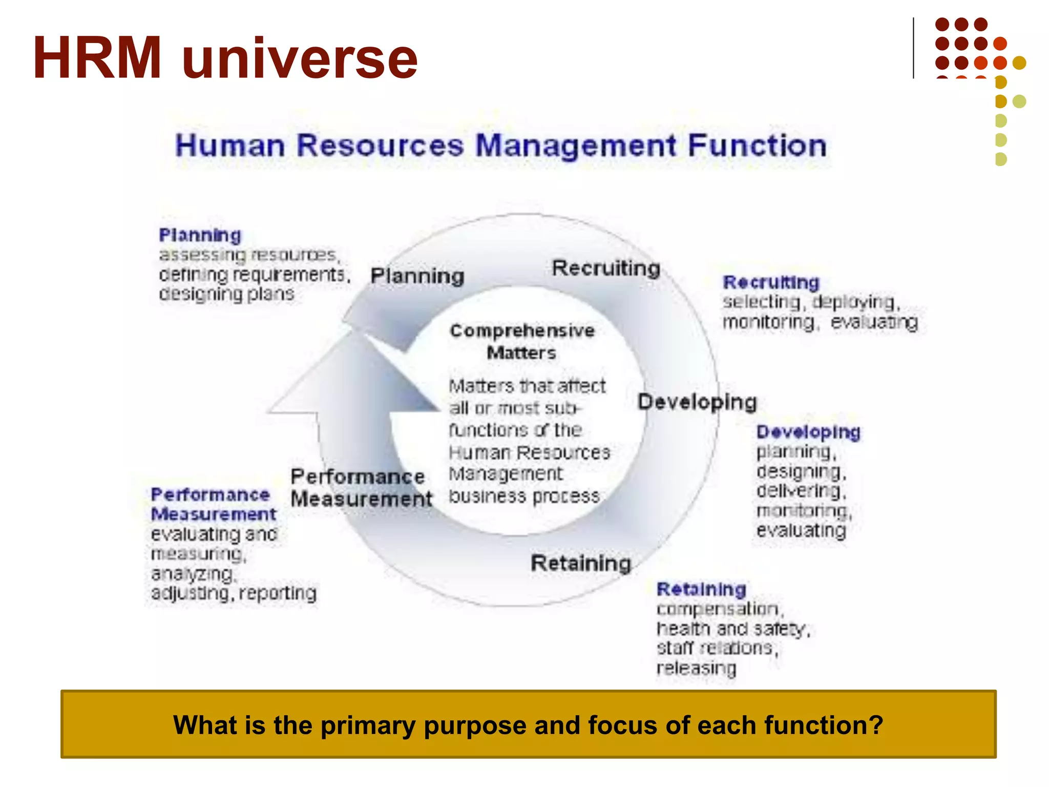 Conceptual framework of hrm | PPTX
