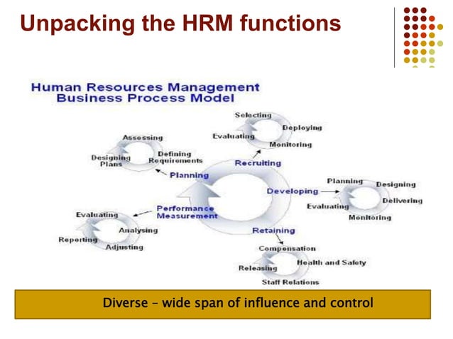 Conceptual framework of hrm | PPTX | Human Resources | Business