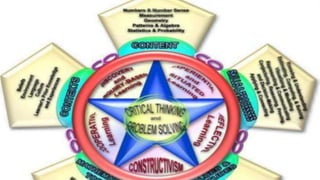 Conceptual framework of mathematics | PPTX
