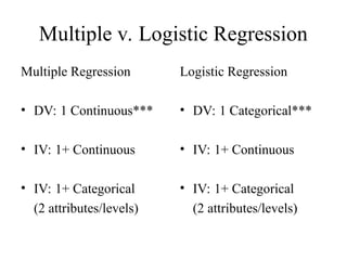 Conceptual Framework of Multivariate Statistics (1).ppt