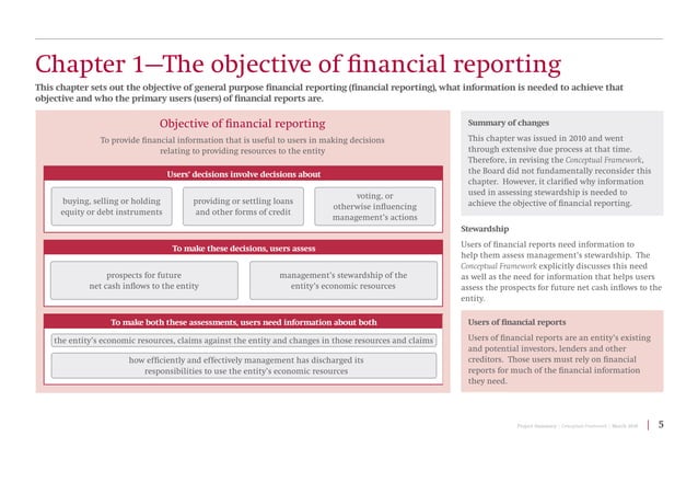 Conceptual Framework (Project Summary).pdf
