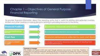 Comprehensive Overview of the IASB Conceptual Framework for Financial ...