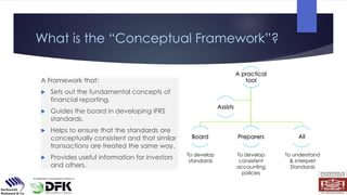 Comprehensive Overview of the IASB Conceptual Framework for Financial ...